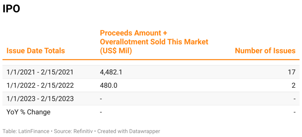 MARKET TALK: Q2 2023 OUTLOOK - EQUITY - LatinFinance